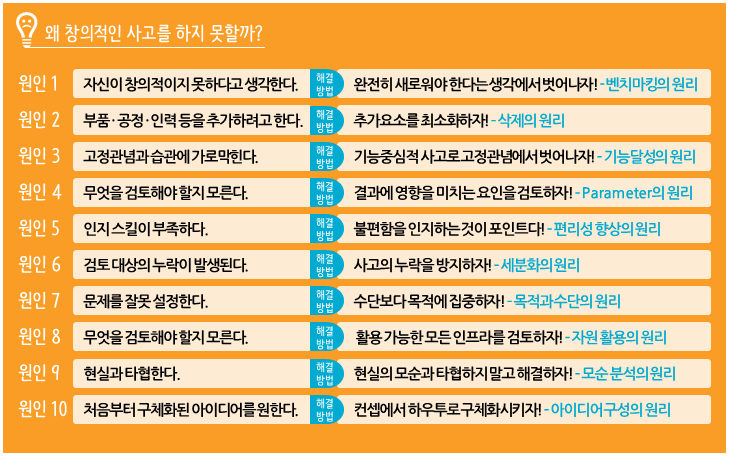 창의성 창의력 아이디어 발상 교육 사례중심의 창의적 사고 과정 아이디어가 넘치는 조직을 만들기 위한 창의적 사고 교육